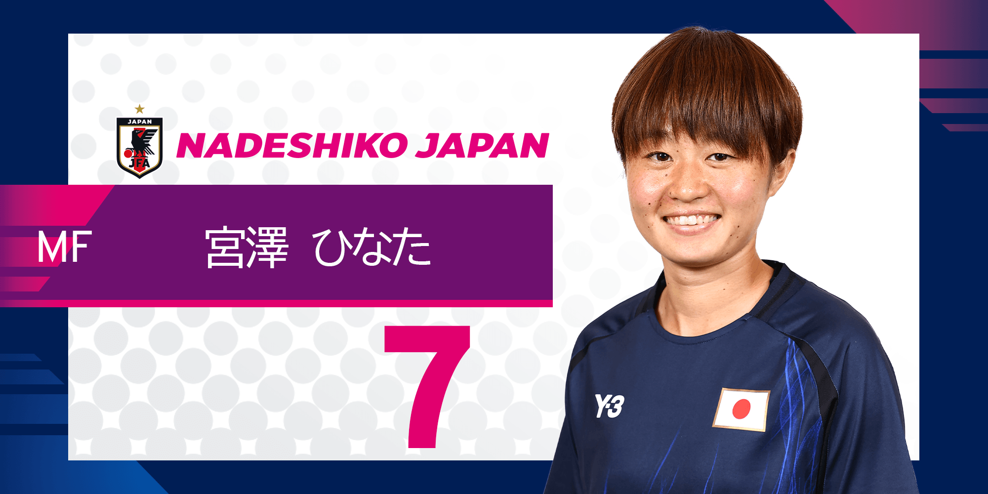 JFA Presents | 5つの質問で見つける、あなたへのおすすめ選手！